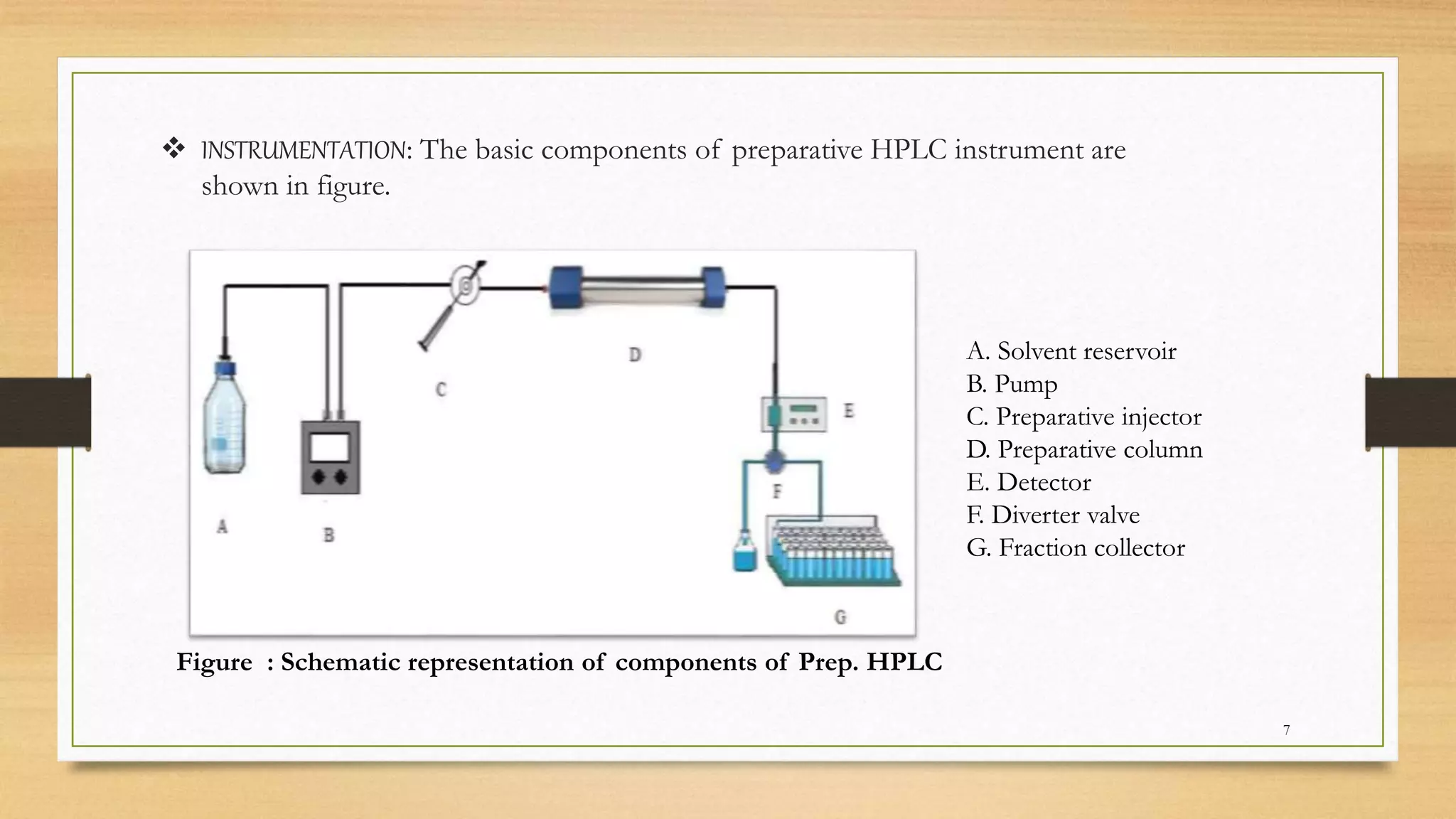 Preperative HPLC.pptx