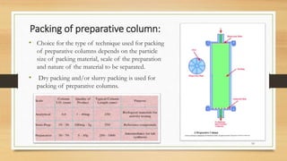 Preperative HPLC.pptx