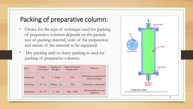 Preperative HPLC.pptx