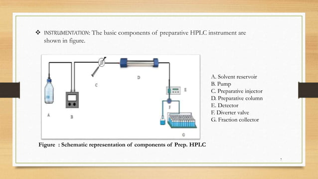 Preperative HPLC.pptx