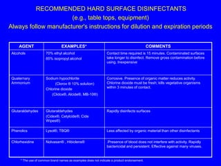 Pre_Peri_and_Post_Operative_Care-Kim_Bayer.pptx