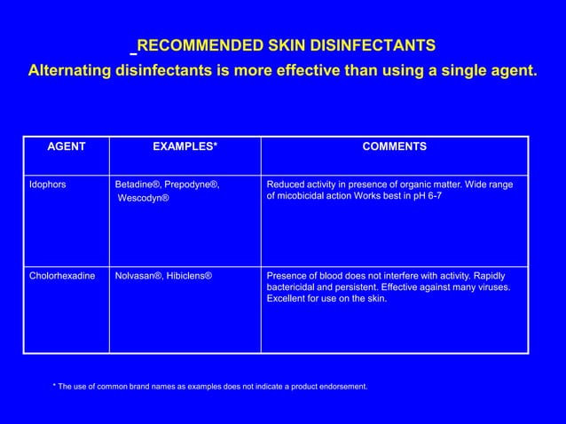 Pre_Peri_and_Post_Operative_Care-Kim_Bayer.pptx
