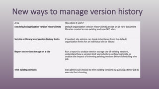 Prep for Copilot and optimize storage with versioning in M365 | PPTX