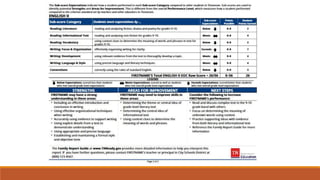 Prep for TNReady! | PPTX | Standardized Testing | Educational Assessment
