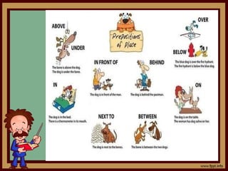 Grammar Topic: Prepositions | PPT