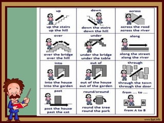 Grammar Topic: Prepositions | PPT