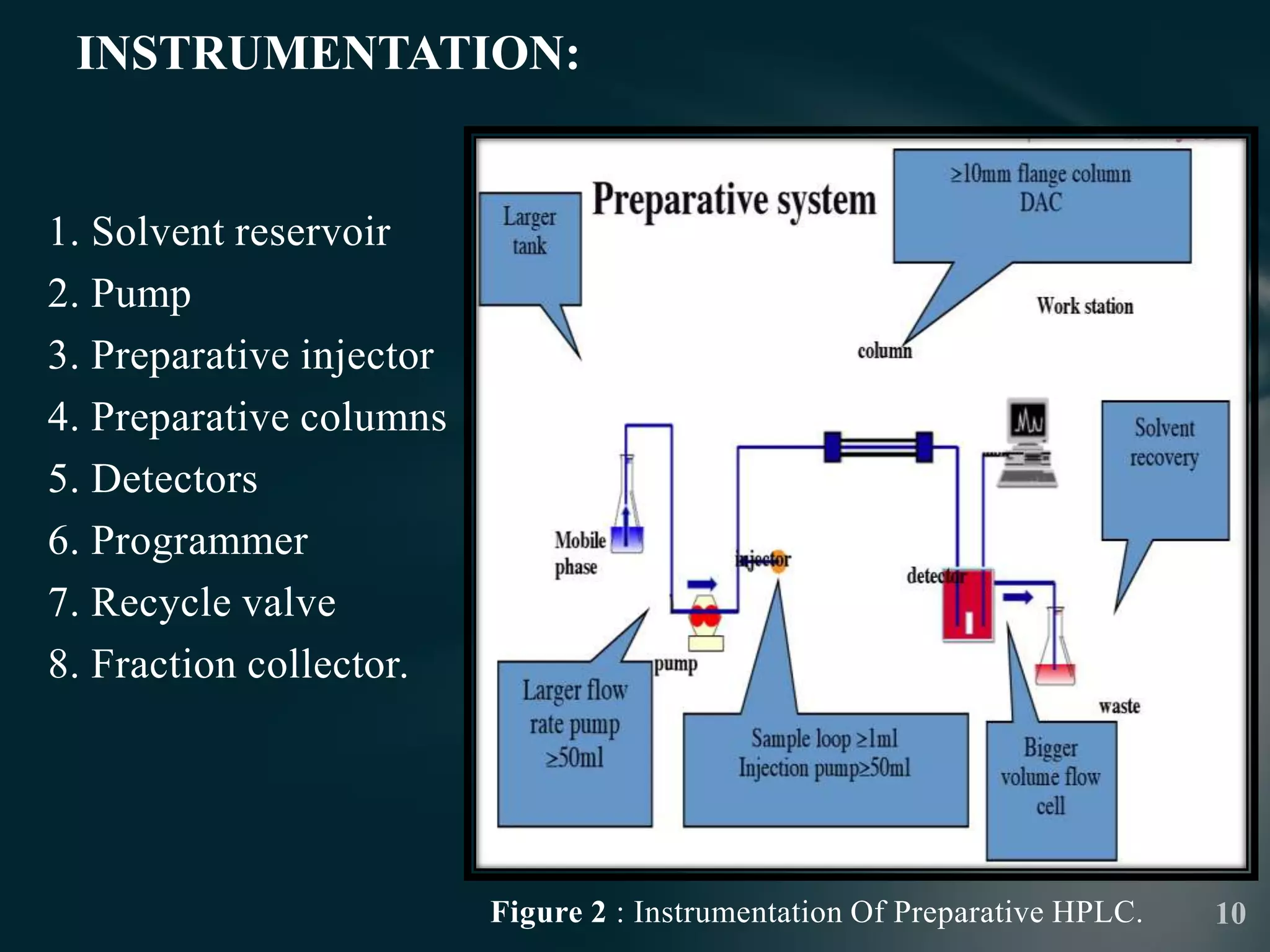 Prep hplc 1 | PPTX