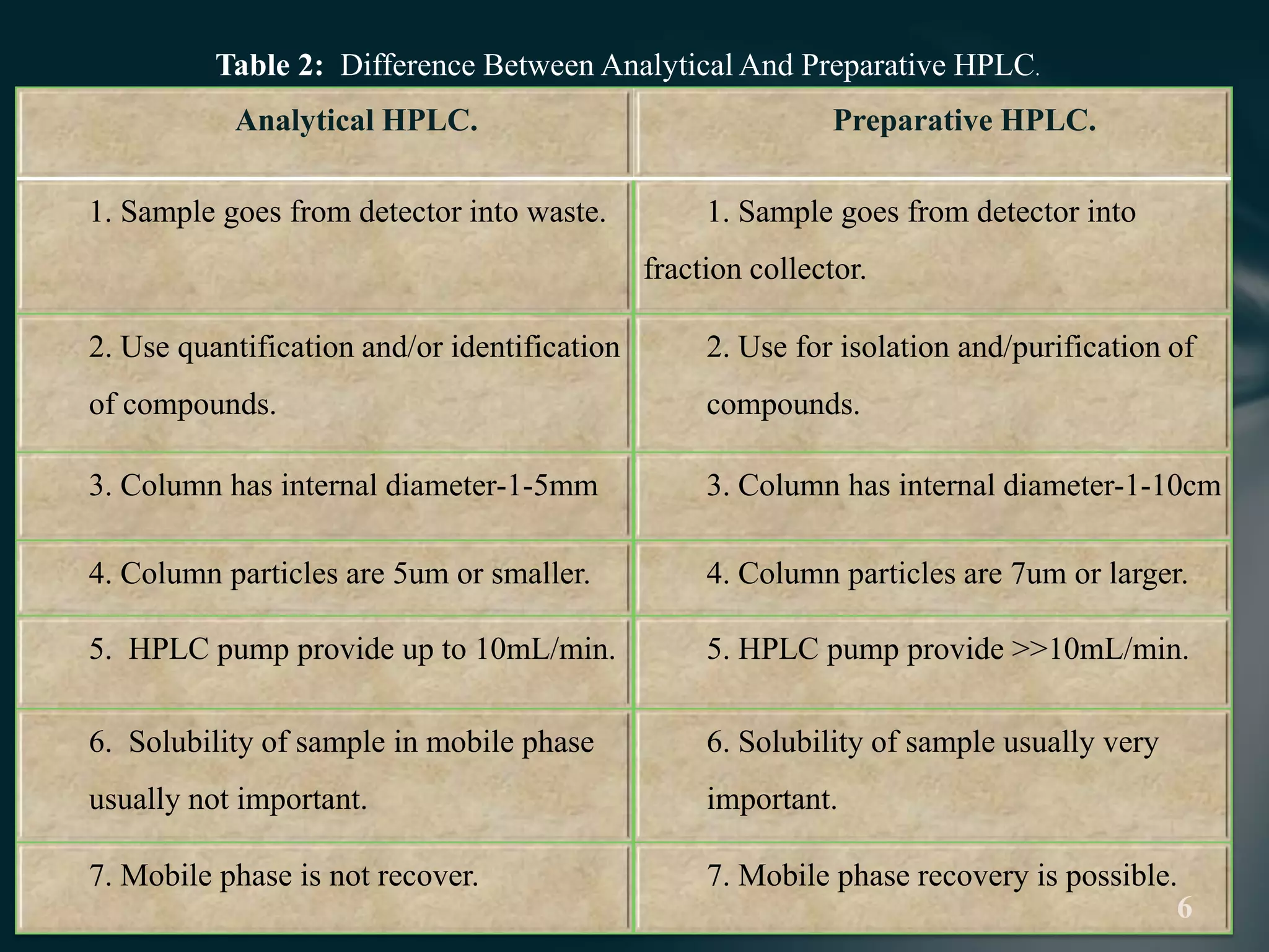Prep hplc 1 | PPTX