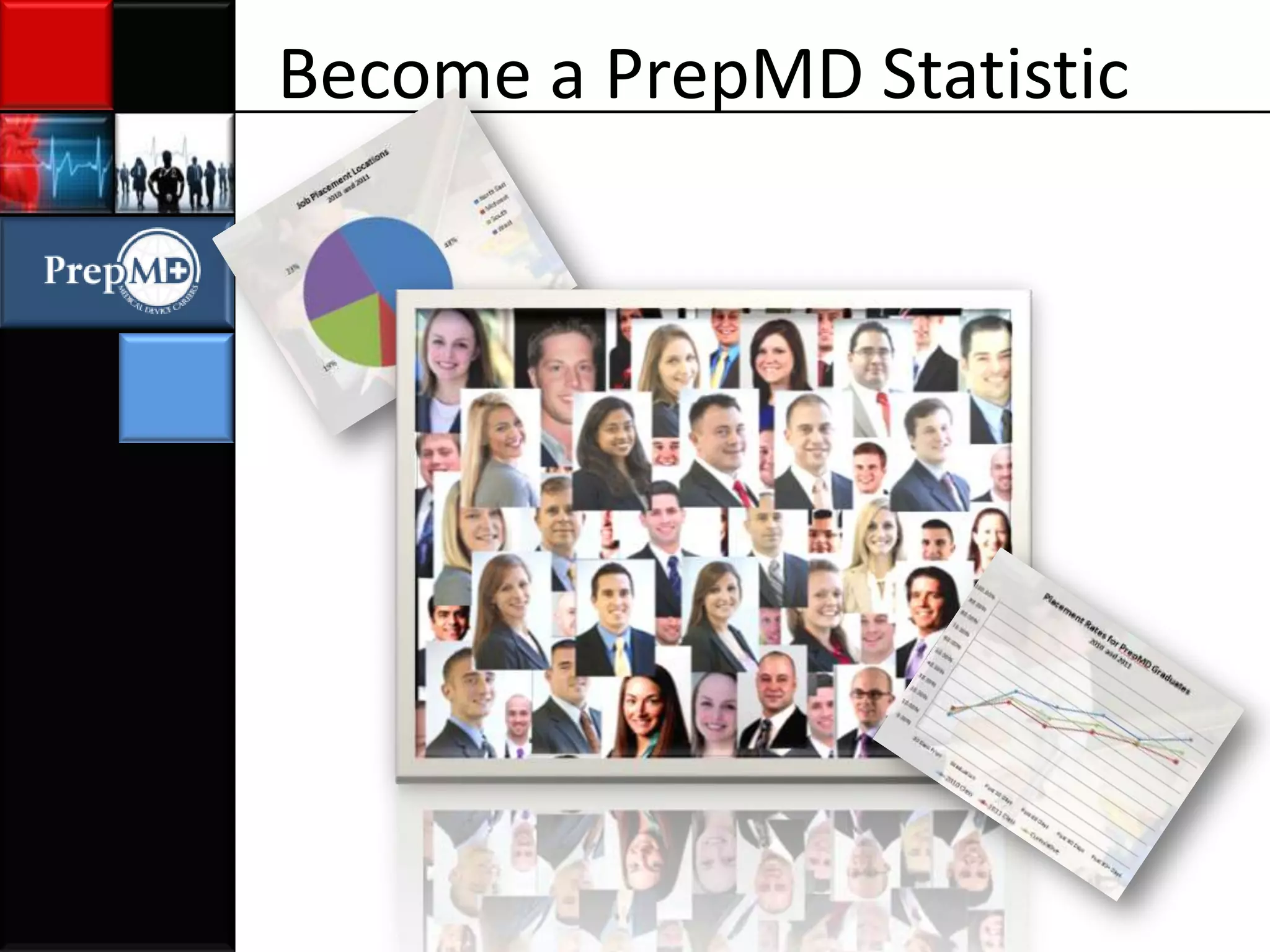 PrepMD Placement Statistics June 2013 | PPTX