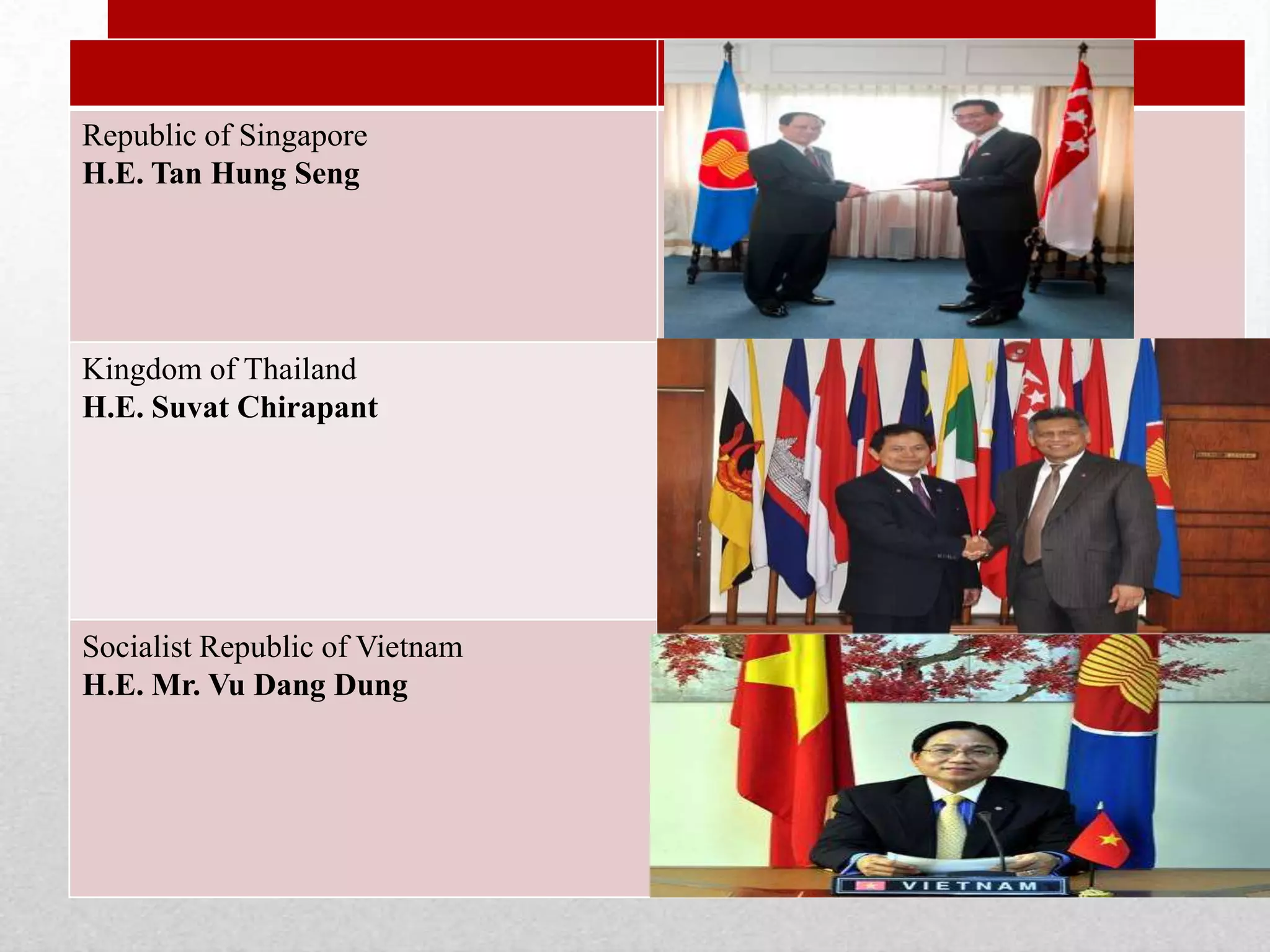 Civil Society Enaggement with the SG of ASEAN, the ASEAN Secretariat ...