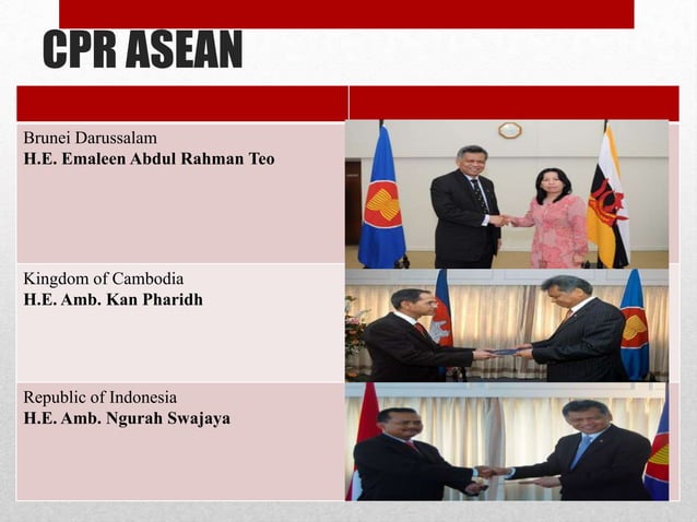 Civil Society Enaggement with the SG of ASEAN, the ASEAN Secretariat, CPR and AICHR | PPT