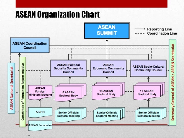 Civil Society Enaggement with the SG of ASEAN, the ASEAN Secretariat,…