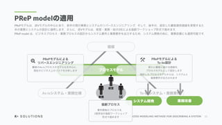 要件開発とPRePモデル | PDF