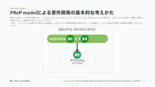 要件開発とPRePモデル | PDF