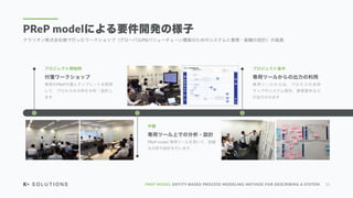 要件開発とPRePモデル | PDF