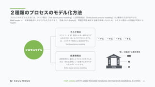 要件開発とPRePモデル | PDF
