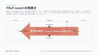要件開発とPRePモデル | PPT