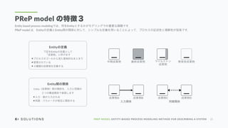 要件開発とPRePモデル | PPT