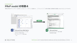 要件開発とPRePモデル | PPT