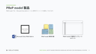 要件開発とPRePモデル | PPT