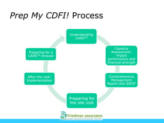 Prep My CDFI! | PPTX