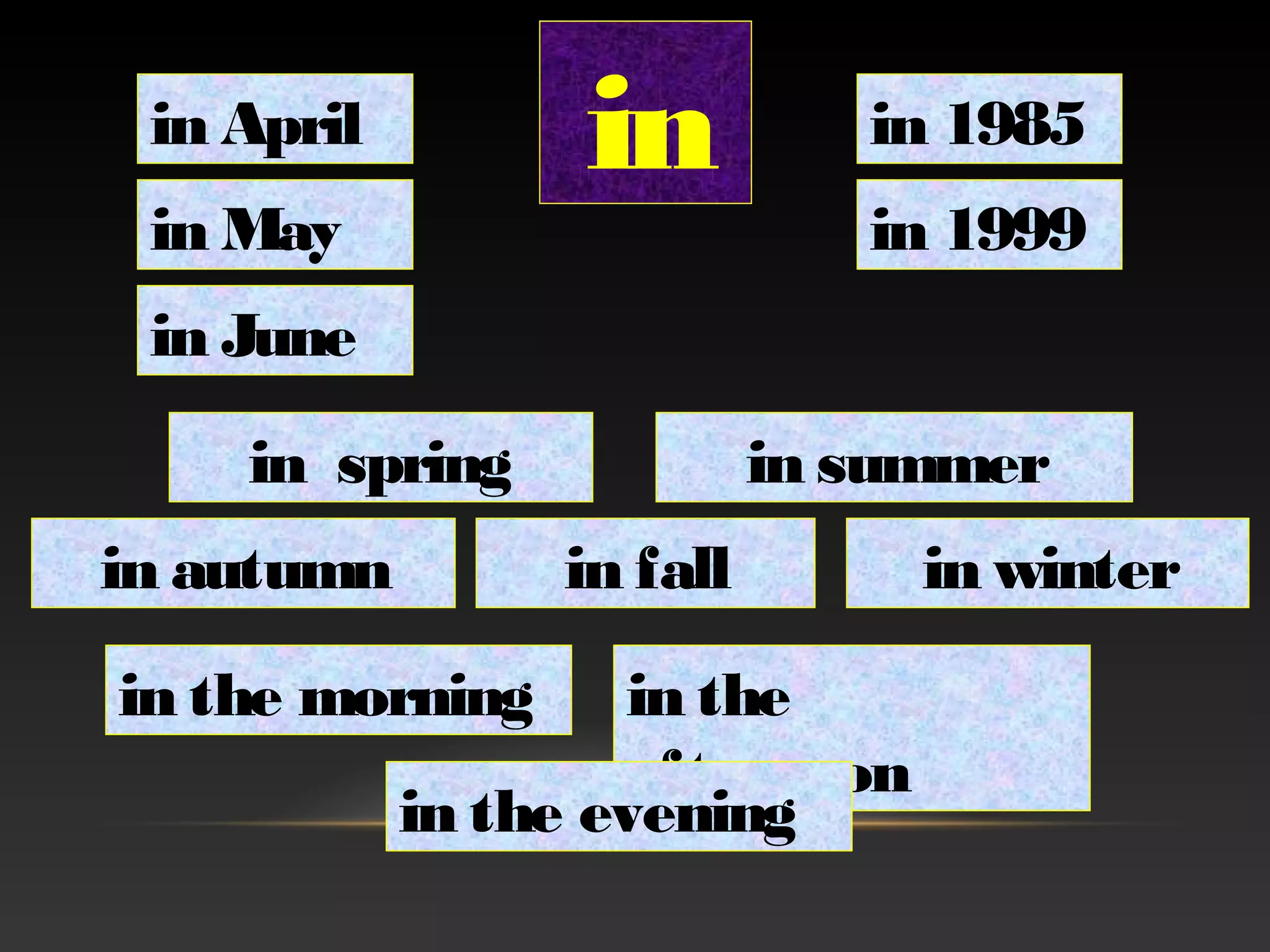 time expressions dates | PPT