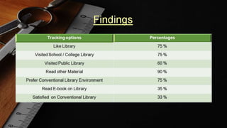 Library in Modern age | PPTX