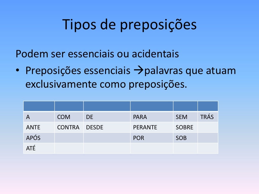 Preposições e Locuções prepositivas+Exercícios