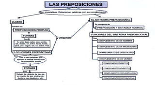 Preposición y conjunción con actividades | PPTX