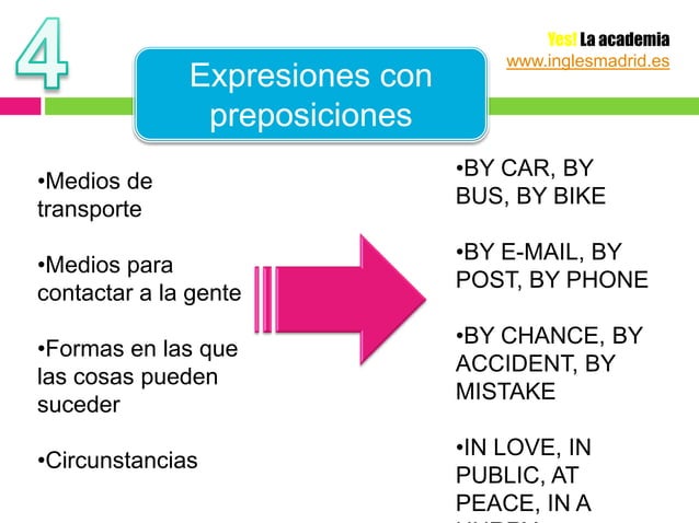 Las preposciones en inglés | PPTX