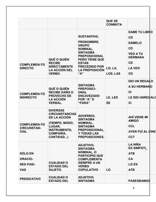 Preposiciones | DOCX