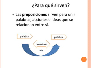 preposiciones- presentación bonita.ppt