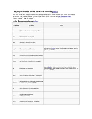 Preposiciones (4) | DOCX
