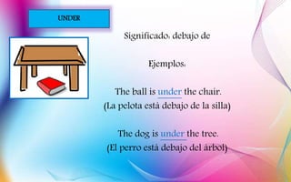 Preposiciones de lugar y tiempo en inglés. (Yunalis y Xuxan) | PPTX