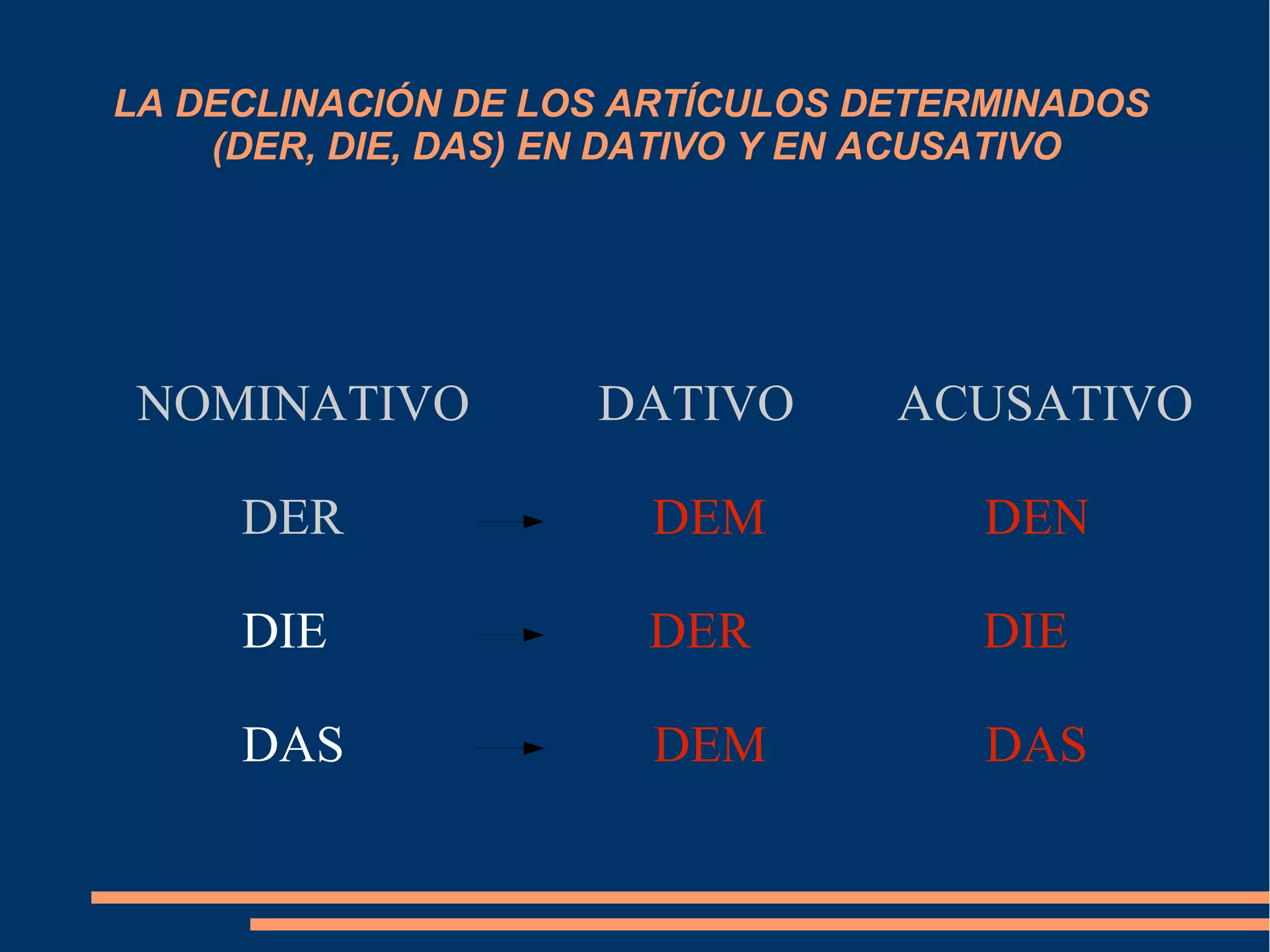 Preposiciones en dativo y acusativo | ODP