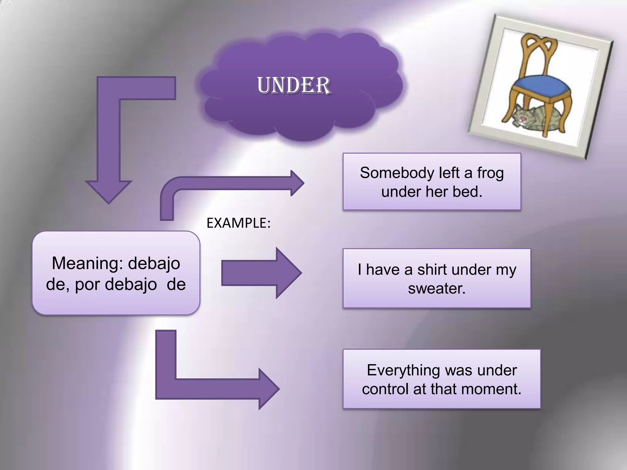 Preposiciones vanessa | PPT