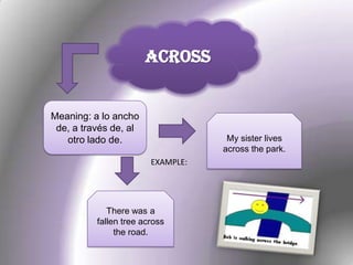 English Prepositions | PPTX