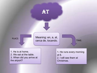 English Prepositions | PPTX
