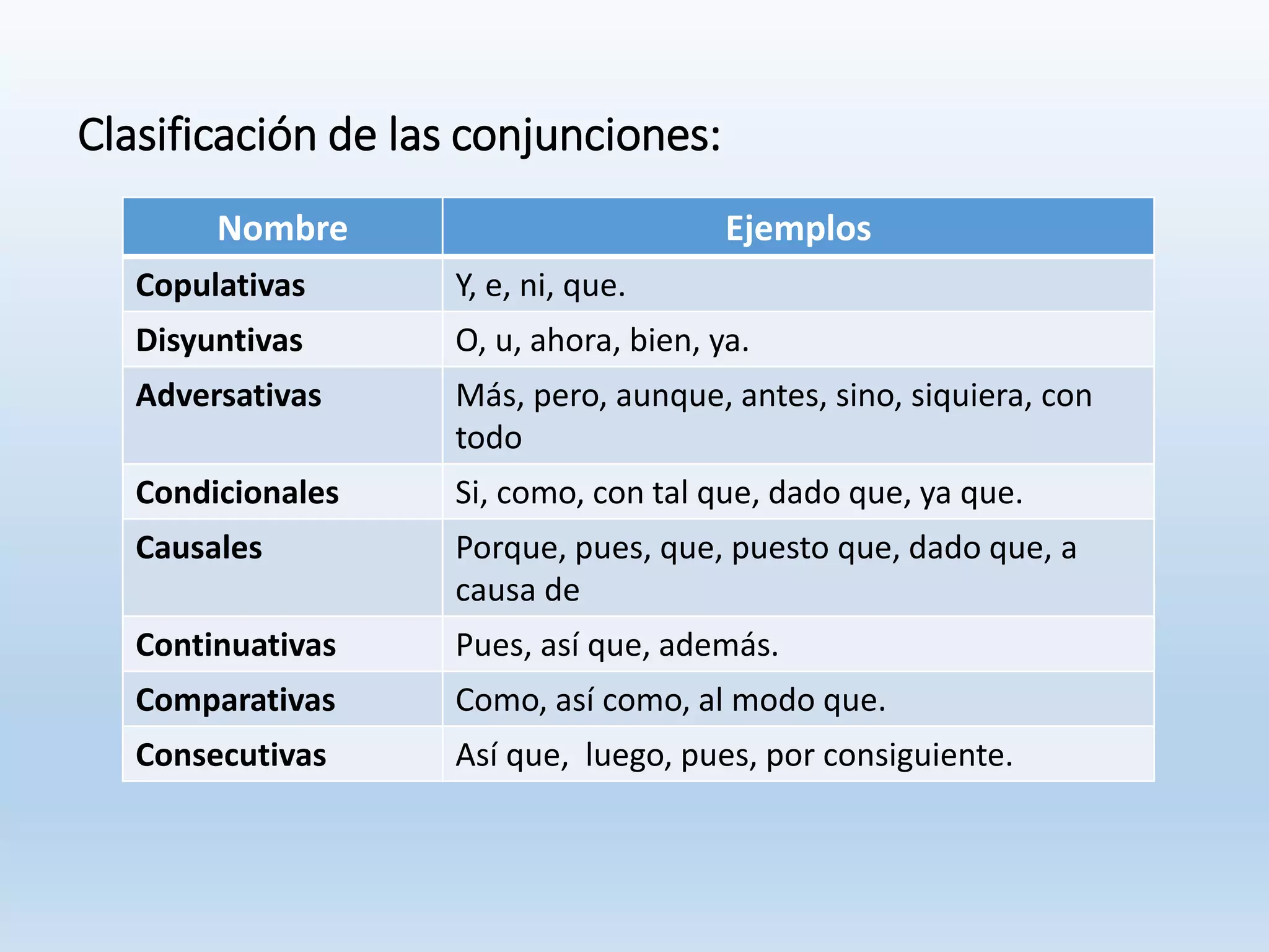 Preposiciones y conjunciones | PPT