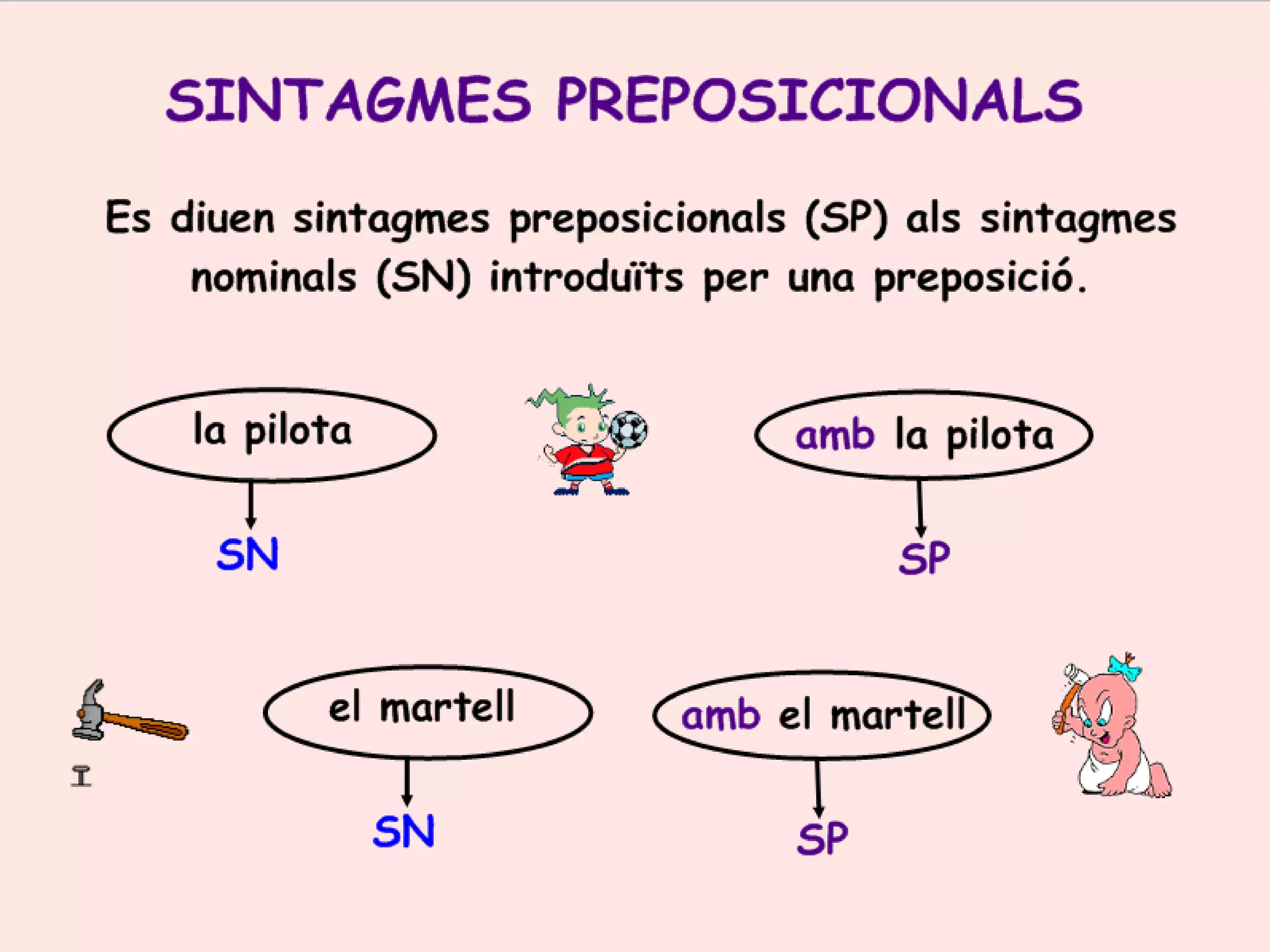 Preposicions | PPT