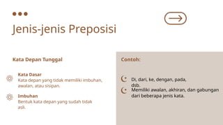 Bahasa Indonesia - Preposisi kelas XI.pptx