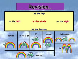 Preposition | PPT
