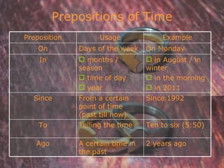 Preposition | PPT