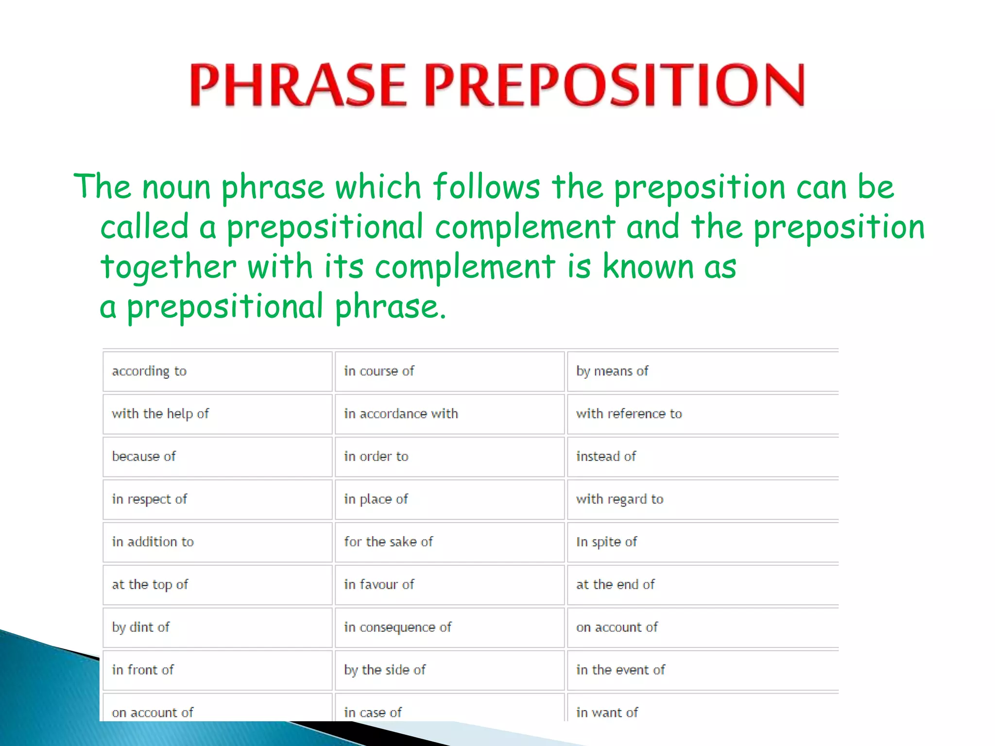 Preposition | PPTX
