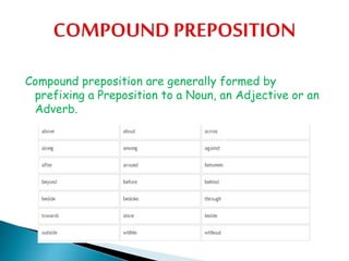 Preposition | PPTX