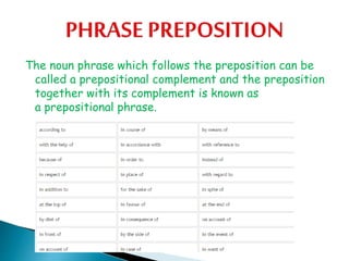 Preposition | PPTX