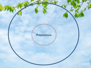 English KSSR year 5 Preposition | PPT