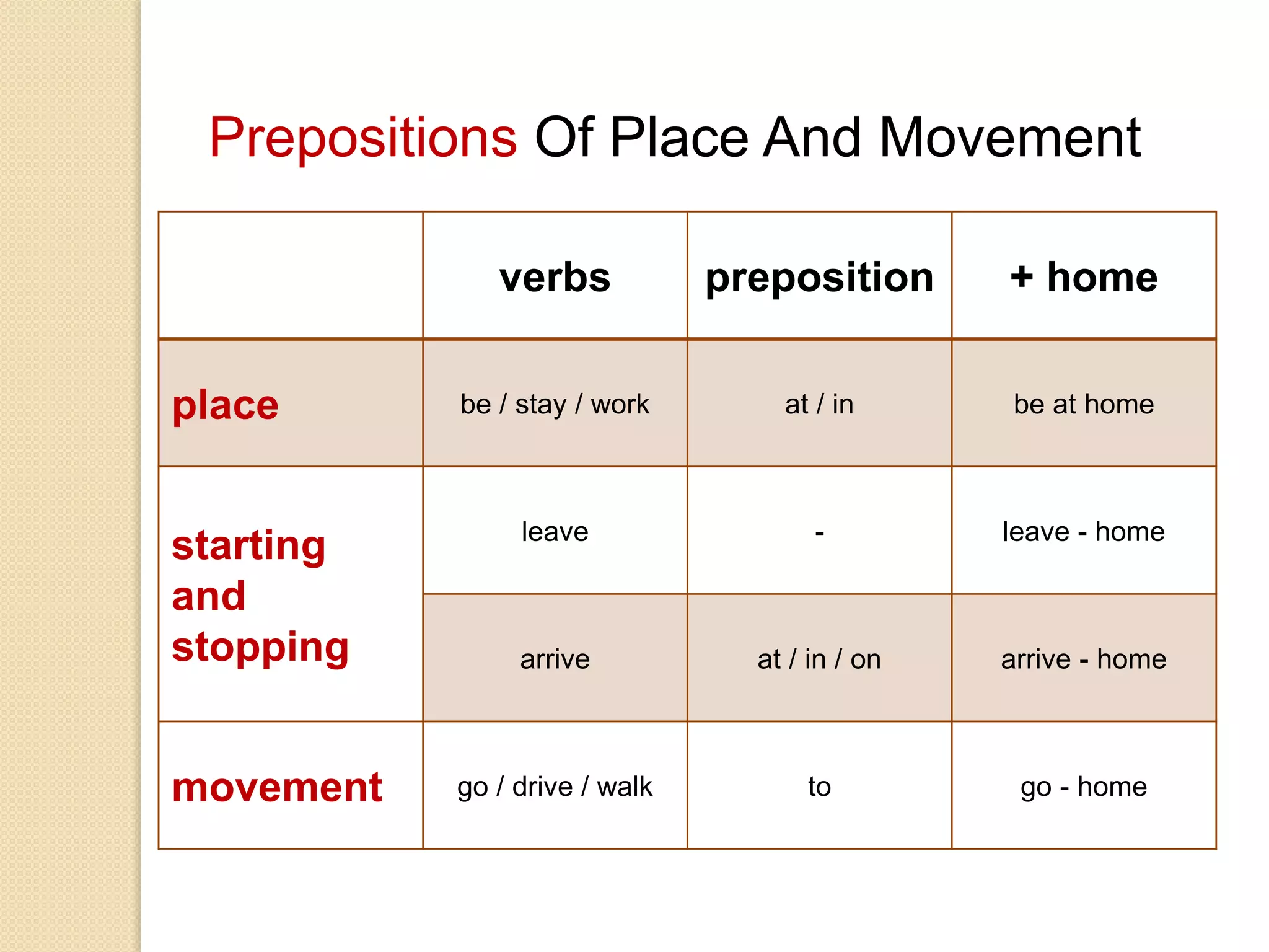 Preposition | PPTX