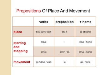 Preposition | PPTX