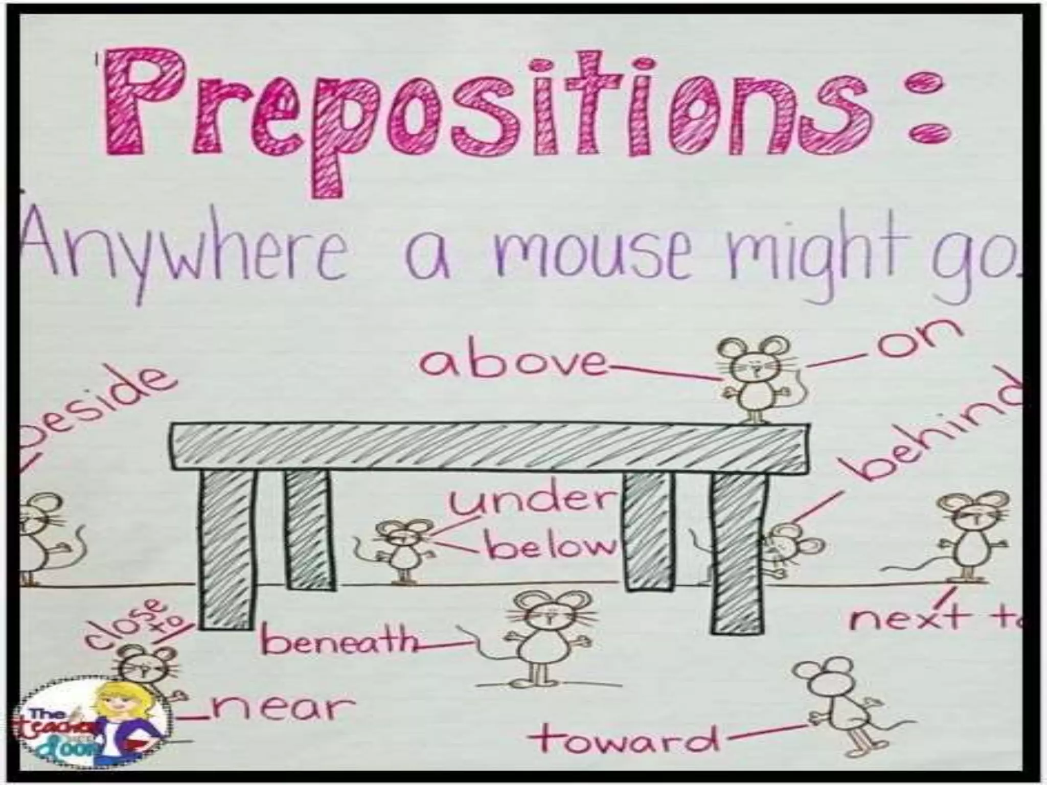 Preposition (LESSON PLAN 3) | PPTX